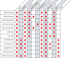 Material Options - Guru Labels
